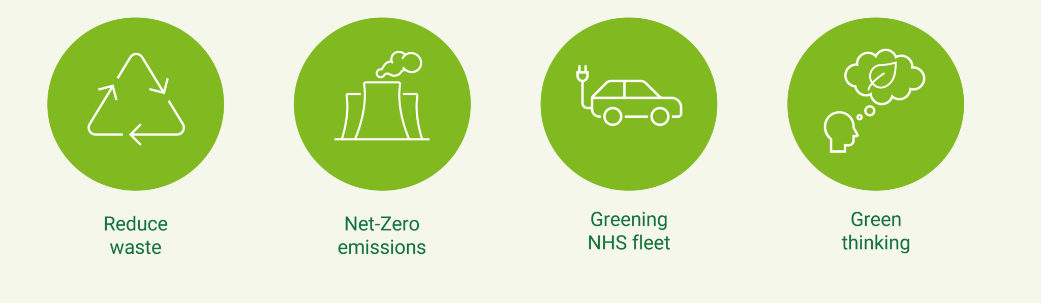 Net Zero Resource Pack - Independent Healthcare Provider Network