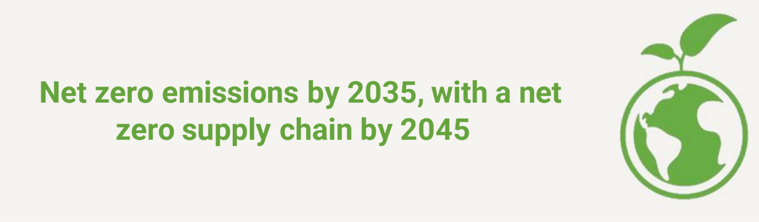 Net Zero Conference 2023 - Independent Healthcare Provider Network