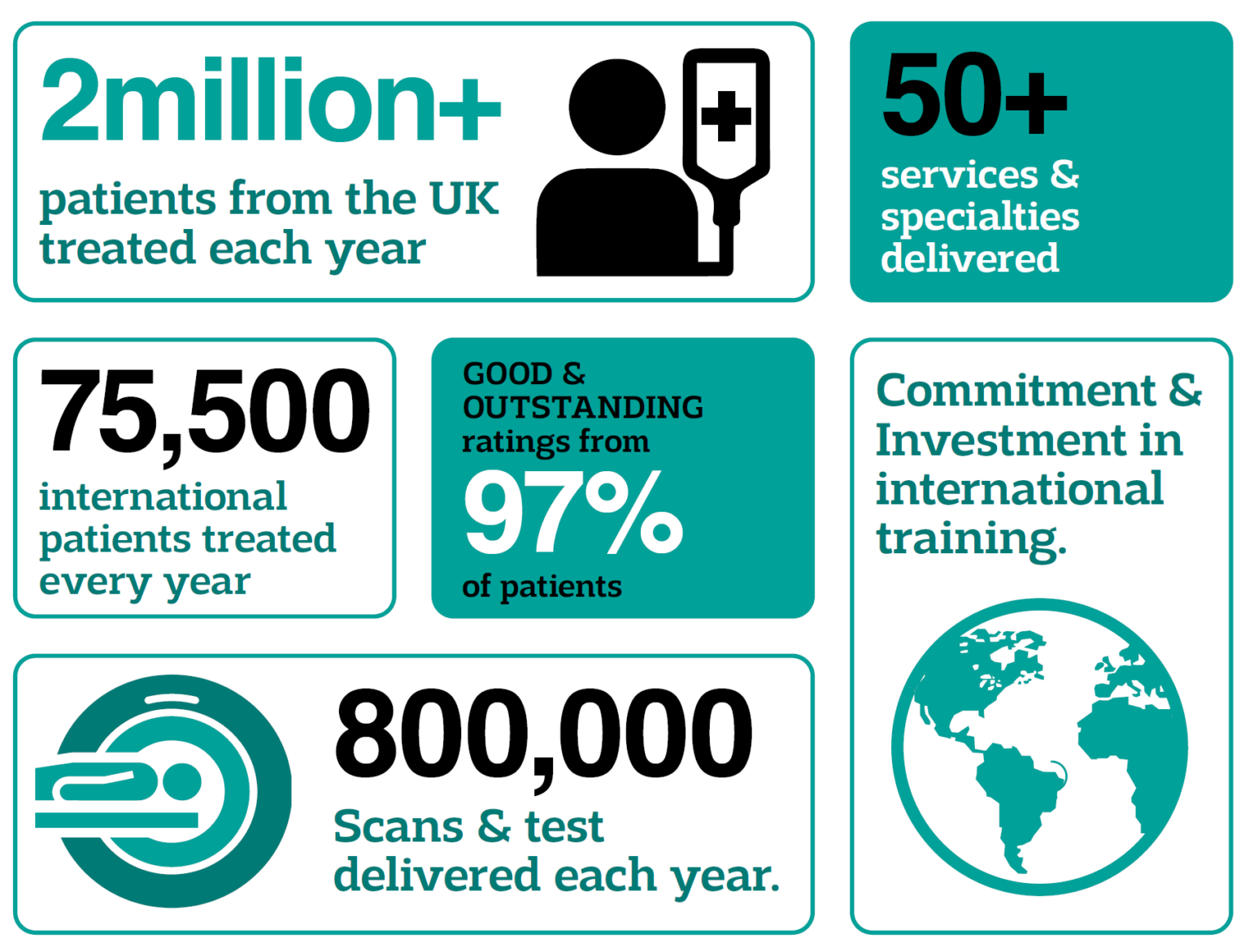 HL-How Healthcare London works - Independent Healthcare Provider Network
