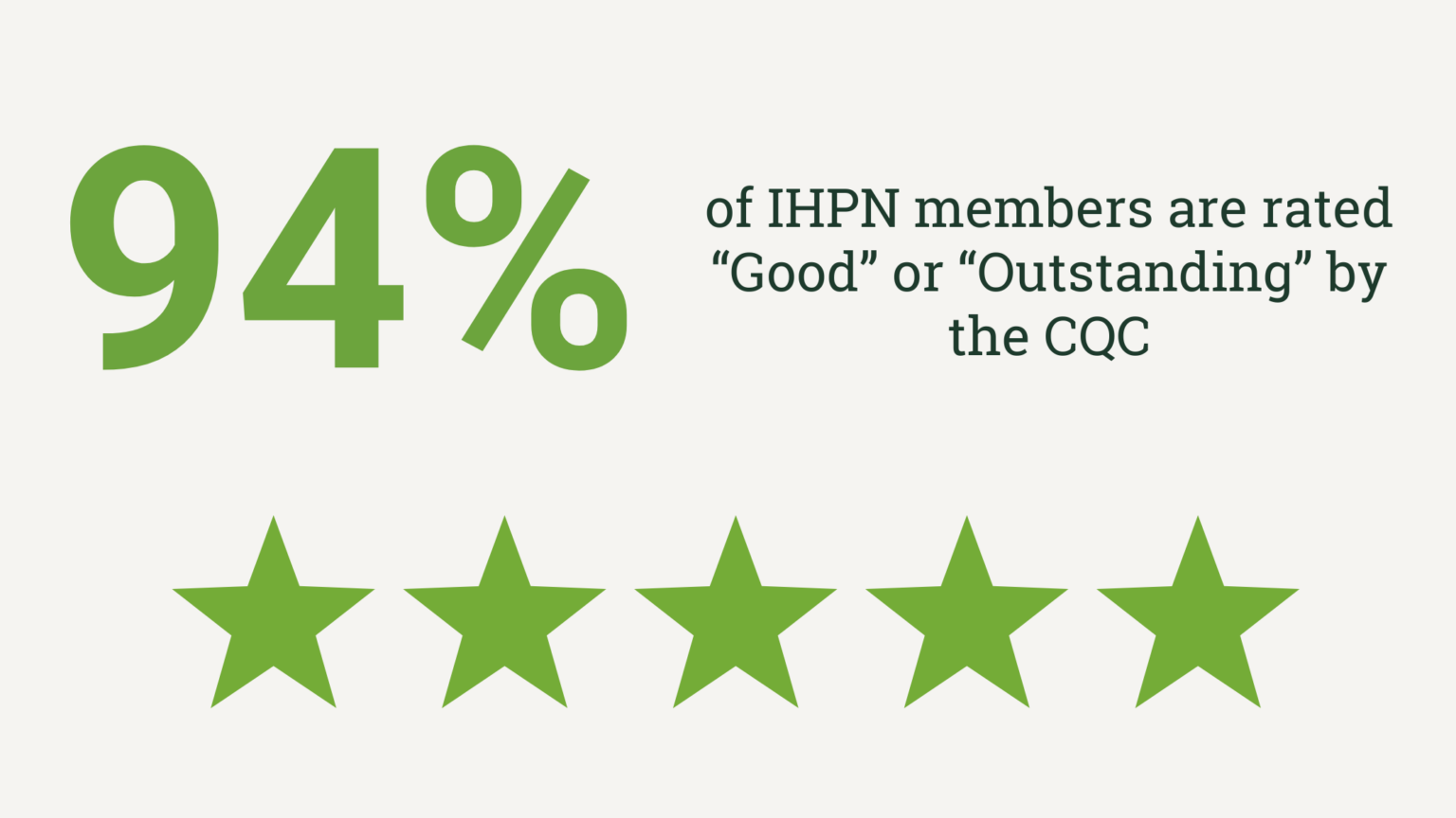 About independent healthcare - Independent Healthcare Provider Network