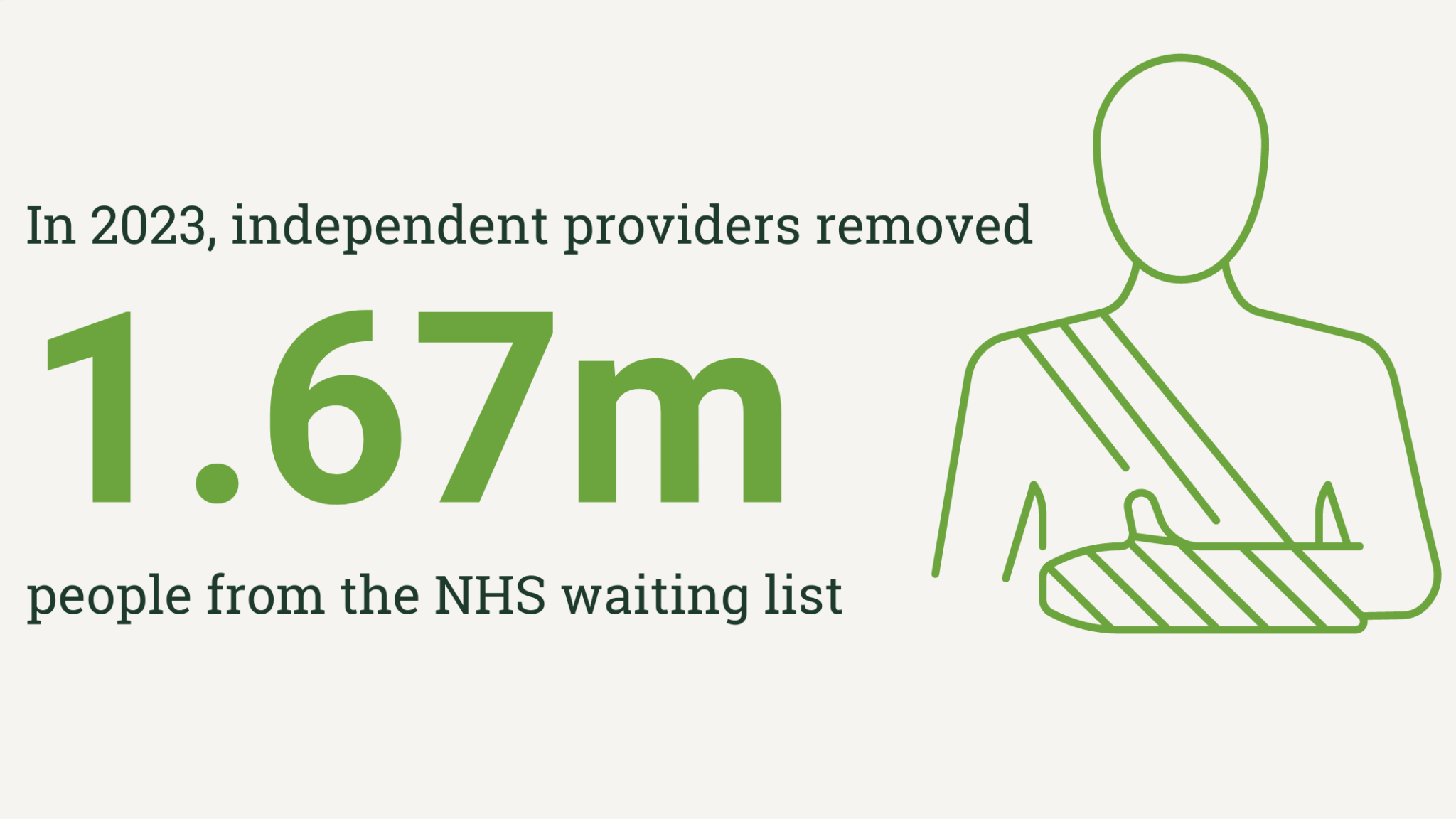 About independent healthcare - Independent Healthcare Provider Network