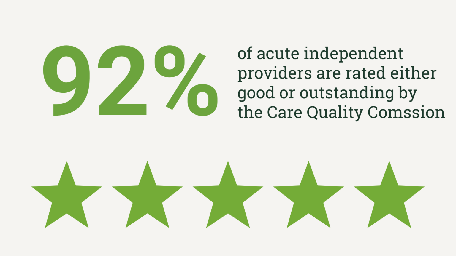 About independent healthcare - Independent Healthcare Provider Network